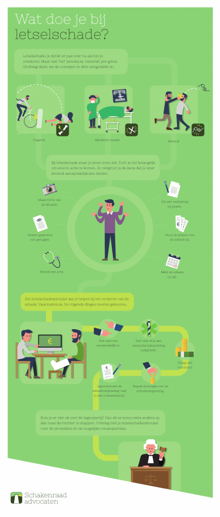 Infographic 'Wat doe je bij letselschade?' - Schakenraad Advocaten